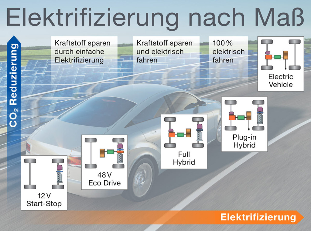 Continental: Hybridantrieb zum "Nachrüsten"